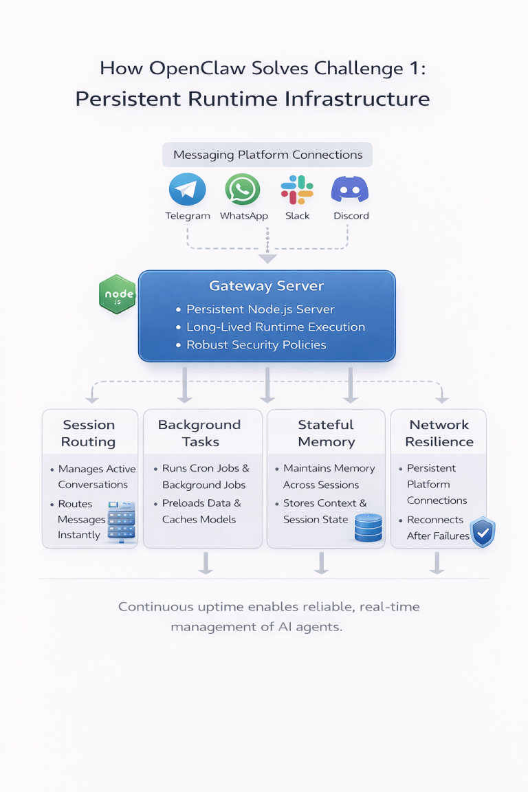 What OpenClaw’s Architecture Taught Me About Building Real GenAI ...